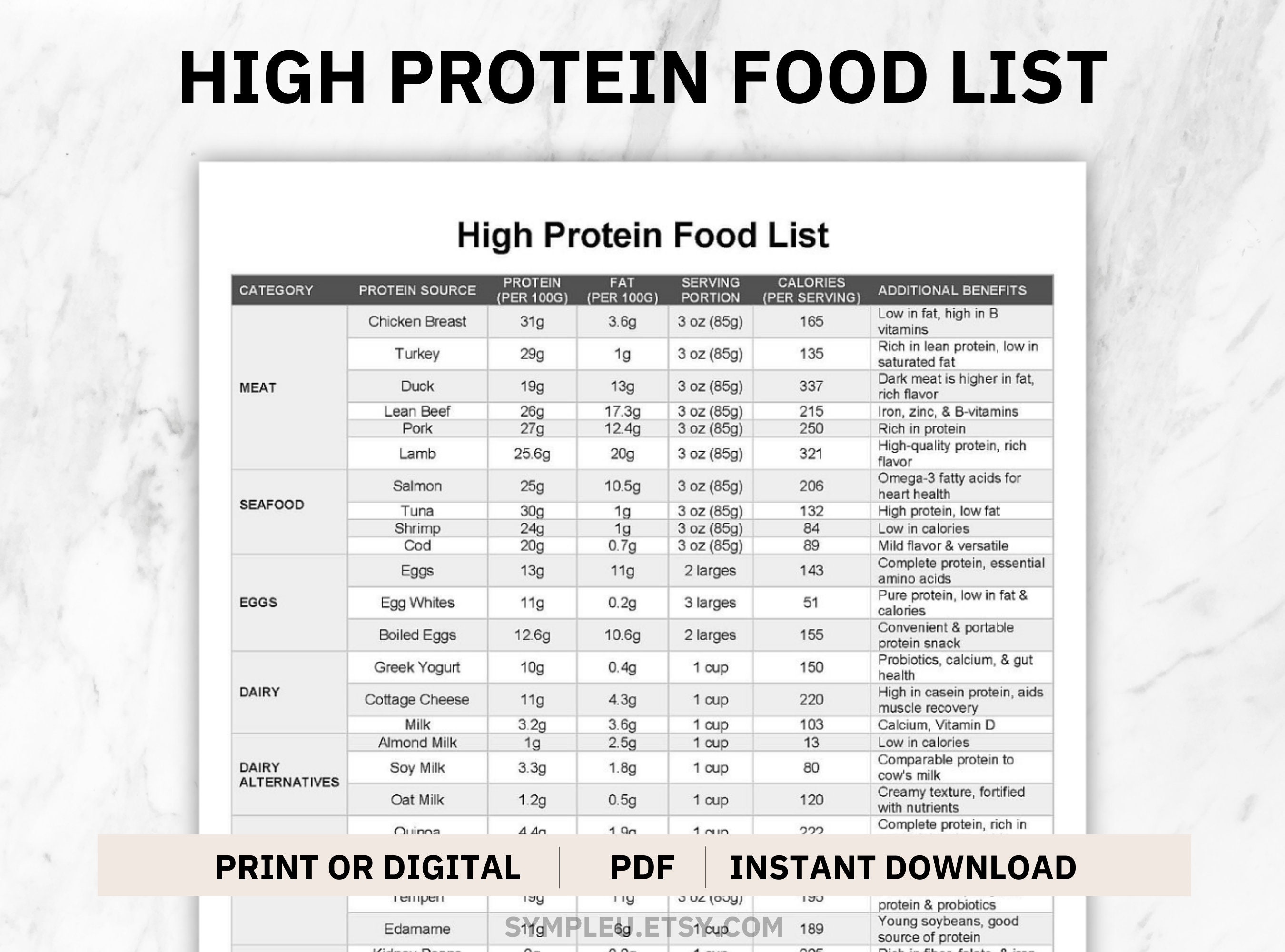 Protein Food List, High Protein Foods Guide, Protein Food Chart, High ...