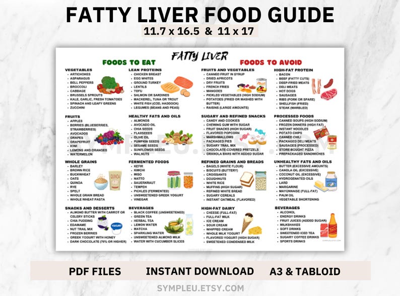 Fatty Liver Diet Food List for Fatty Liver Meal Plan, Fatty Liver ...