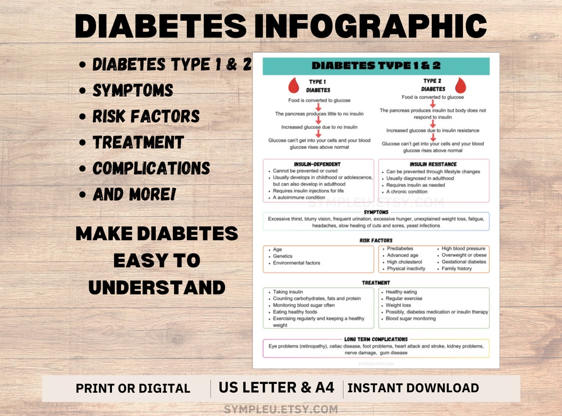 Diabetes Information Handout, Diabetes Infographic, Diabetes Type 2 ...