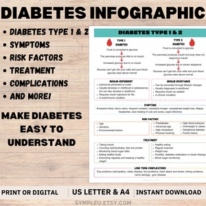 Diabetes Information Handout, Diabetes Infographic, Diabetes Type 2 ...
