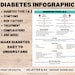 Diabetes Information Handout, Diabetes Infographic, Diabetes Type 2 ...