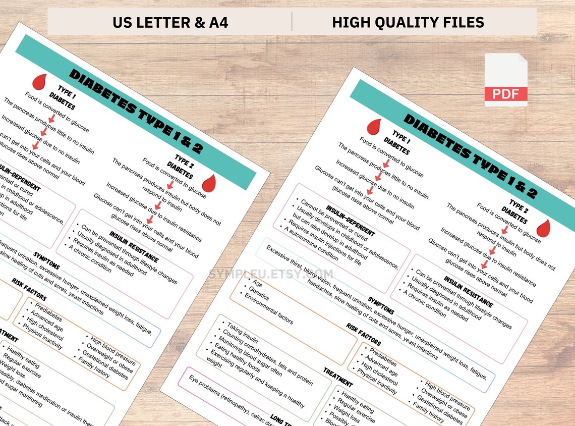 Diabetes Information Handout, Diabetes Infographic, Diabetes Type 2 ...