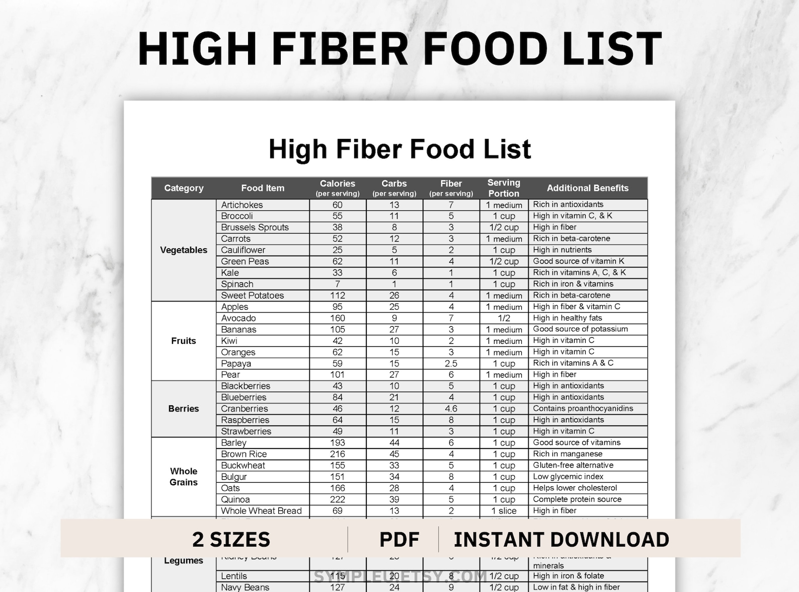 High Fiber Foods List, High Fiber Food Chart, Fiber Foods Guide, High ...