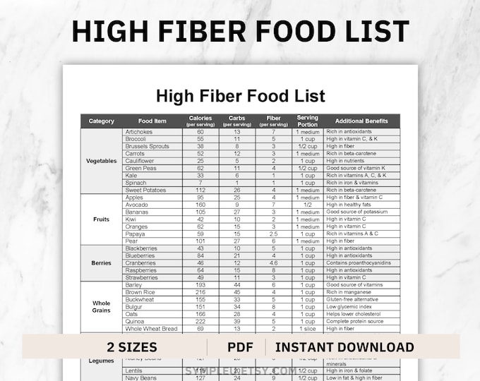 High Fiber Food Chart, High Fiber Food Guide for Gut Health, Diabetes ...