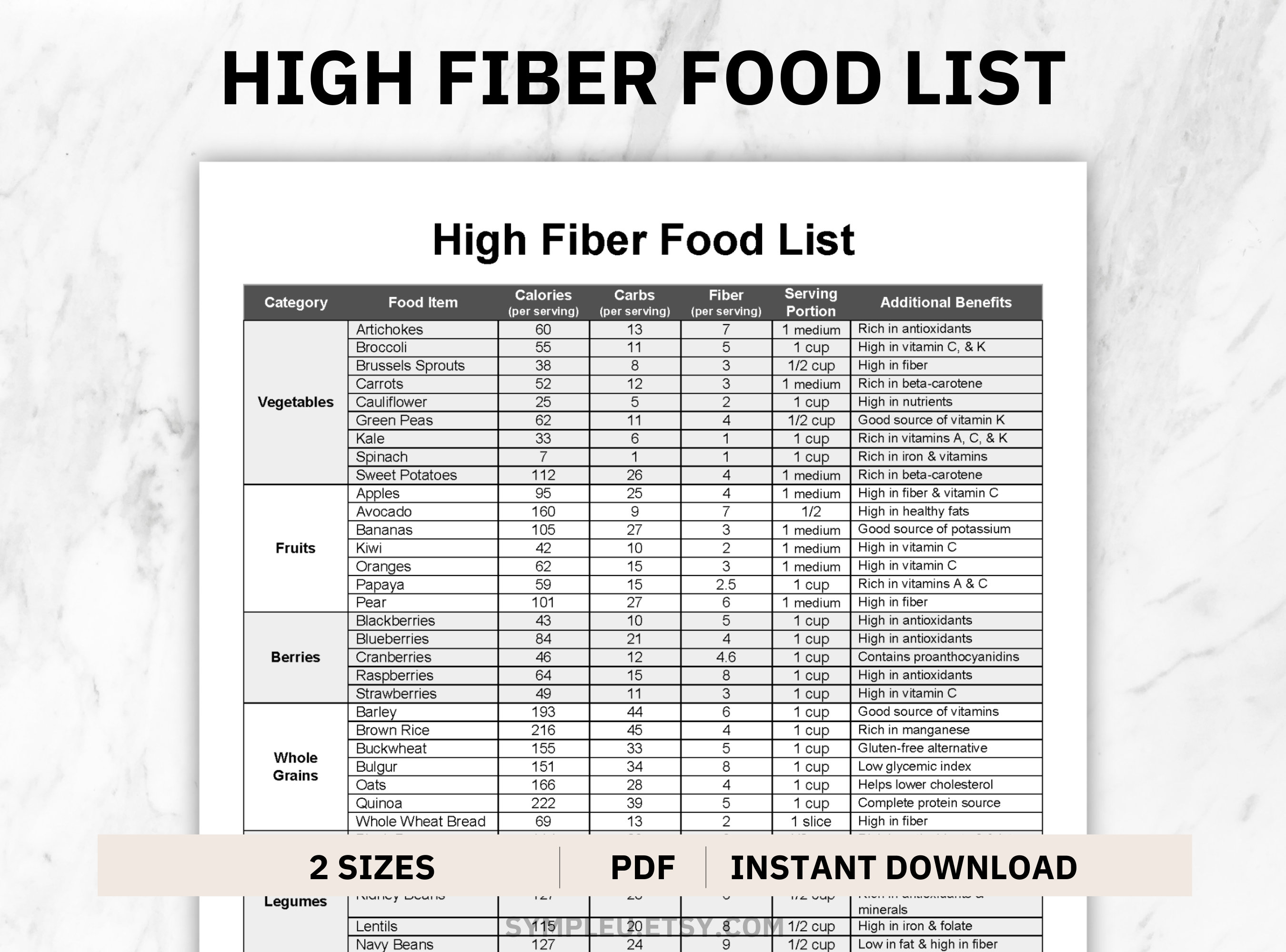 High Fiber Foods List, High Fiber Food Chart, Fiber Foods Guide, High ...