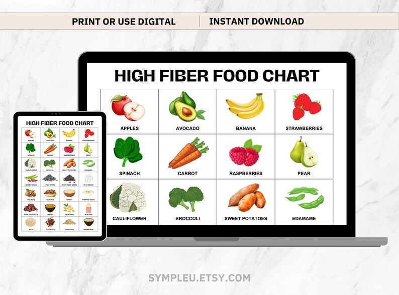 High Fiber Food Chart, High Fiber Foods List, High Fiber Foods Poster ...