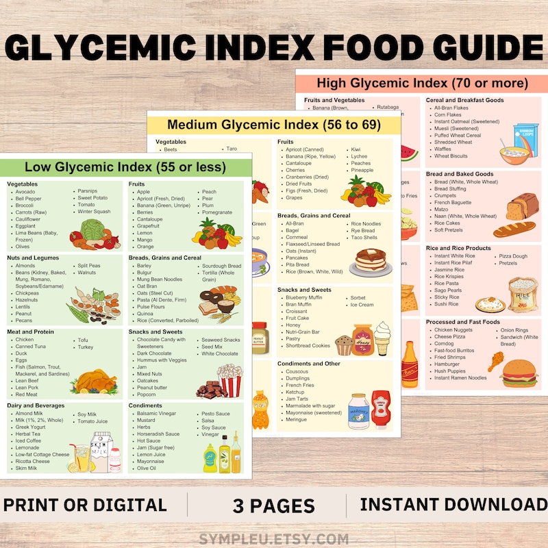 Glycemic Index Food Chart - Etsy