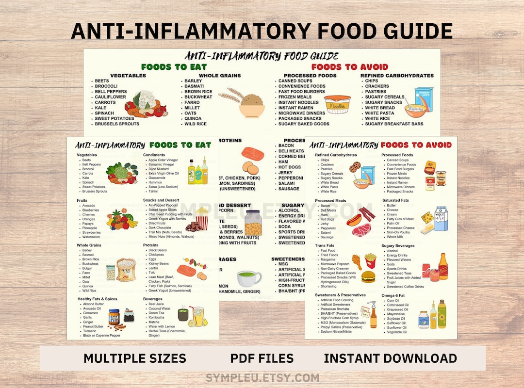 Anti-inflammatory Diet Food Poster, Anti Inflammatory Foods List Chart ...