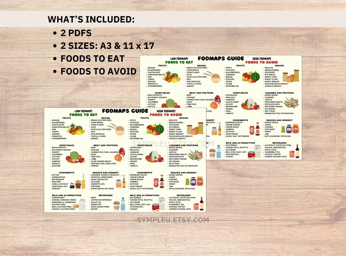 FODMAP Poster, Fodmap Food List, Fodmap Diet Guide, Low Fodmap, High ...