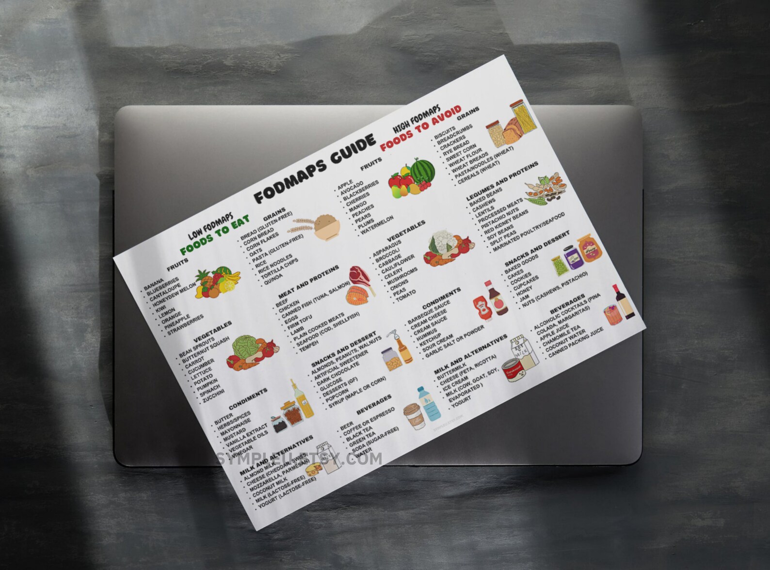 FODMAP Food List for Fodmap Poster, Fodmap Chart Guide, Fodmap Diet ...
