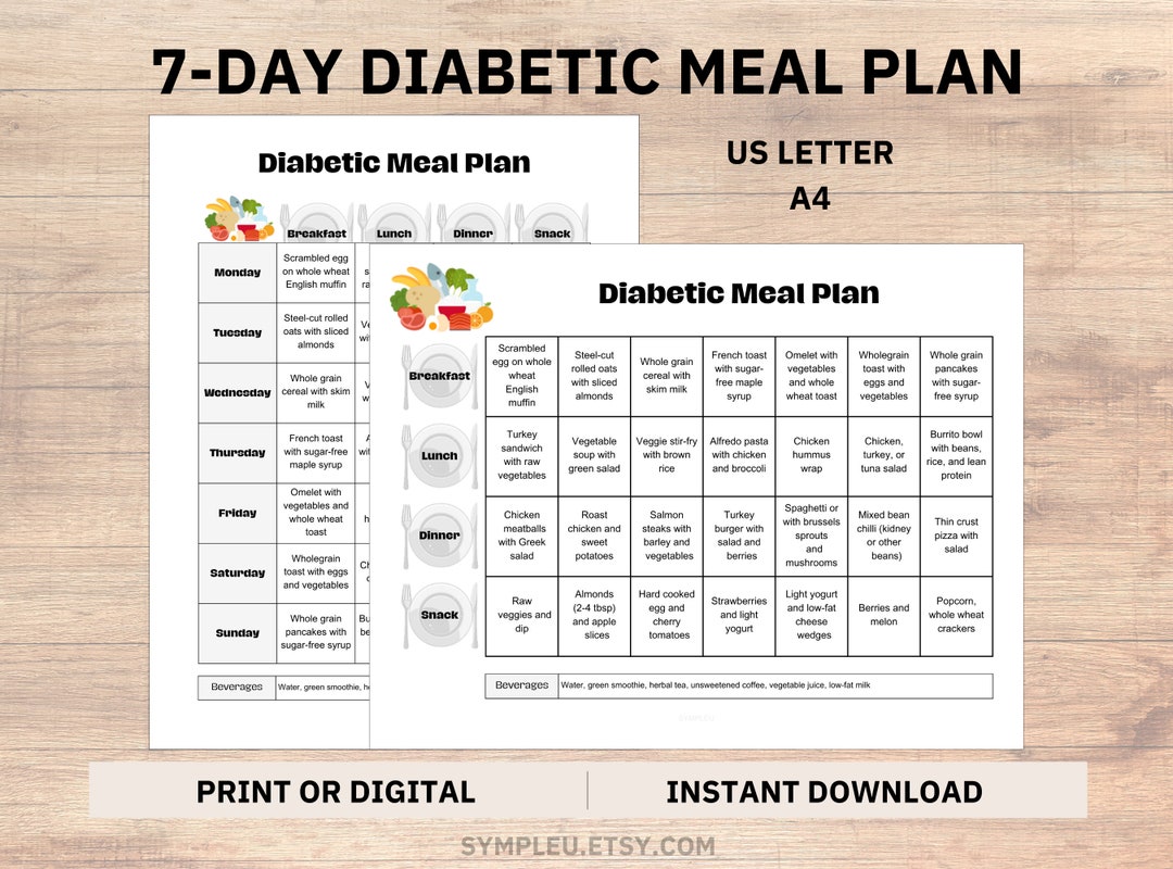 Diabetes Food Chart Diabetes Food List, Diabetic Food Chart, Diabetic ...