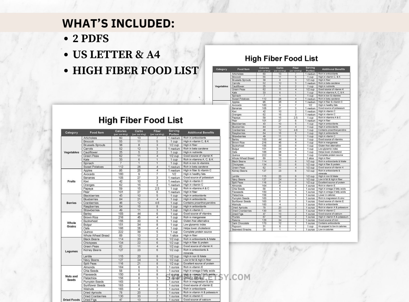 High Fiber Foods List, High Fiber Food Chart, Fiber Foods Guide, High ...