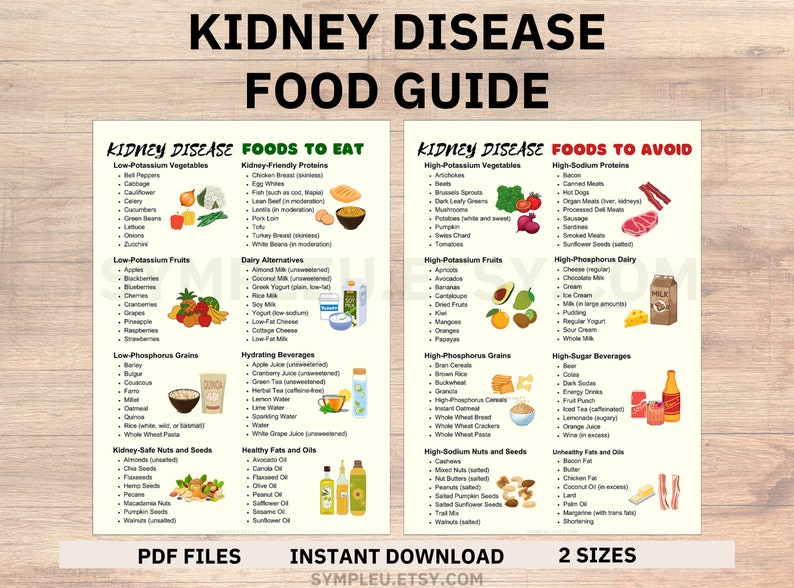 Kidney Disease Food List, Kidney Friendly Food List, Kidney Diet List ...