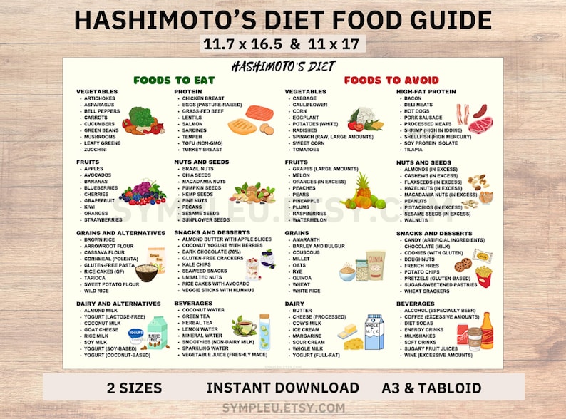 Hashimoto's Diet Food List for Thyroid Diet Meal Plan, Thyroiditis ...