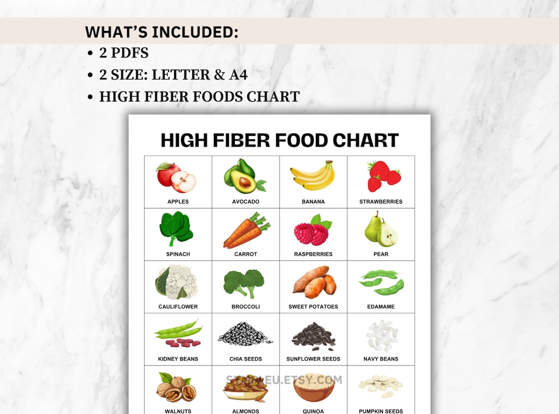 High Fiber Food Chart, High Fiber Foods List, High Fiber Foods Poster ...