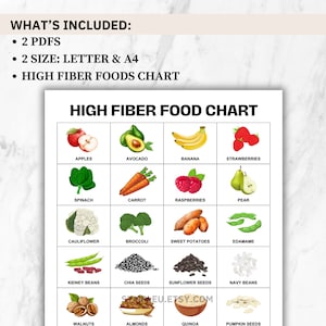 High Fiber Food Chart, High Fiber Foods List, High Fiber Foods Poster ...