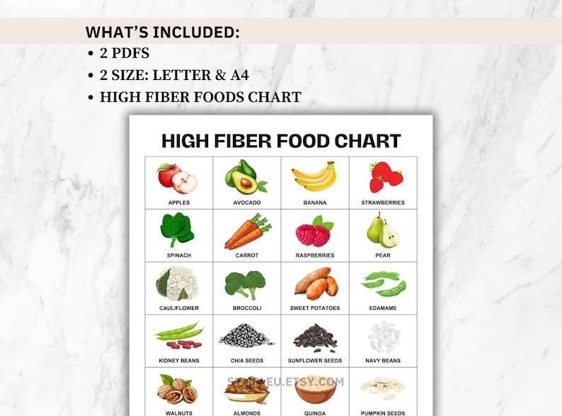High Fiber Food Chart, High Fiber Foods List, High Fiber Foods Poster ...