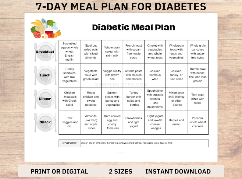 Diabetic Meal Plan, 7 Day Meal Plan, Diabetes Meal Ideas, Diabetic Food ...