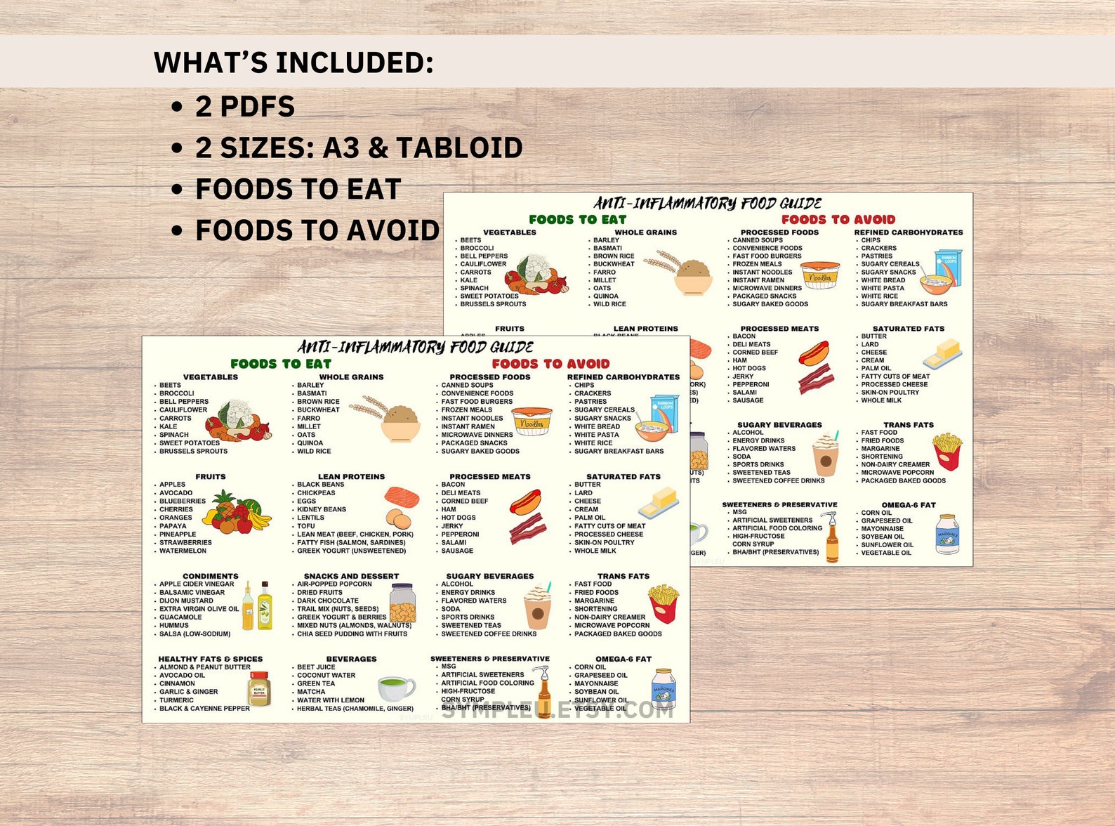Anti-inflammatory Diet Food Poster, Antiinflammatory Meal Plan Guide ...