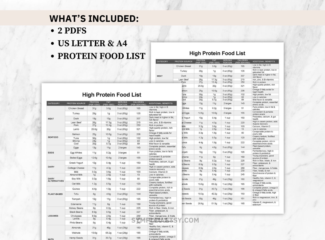 Protein Food List, High Protein Foods Guide, Protein Food Chart, High ...