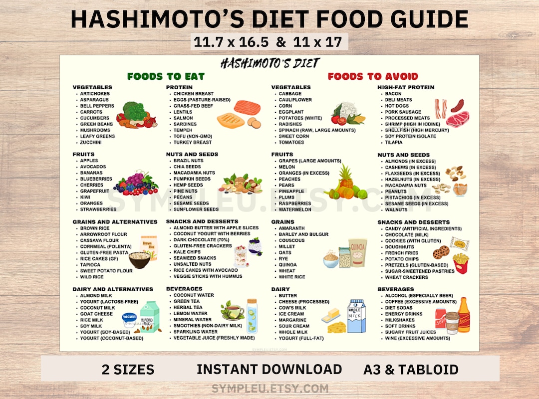 Hashimoto's Diet Food List for Thyroid Diet Meal Plan, Thyroiditis ...