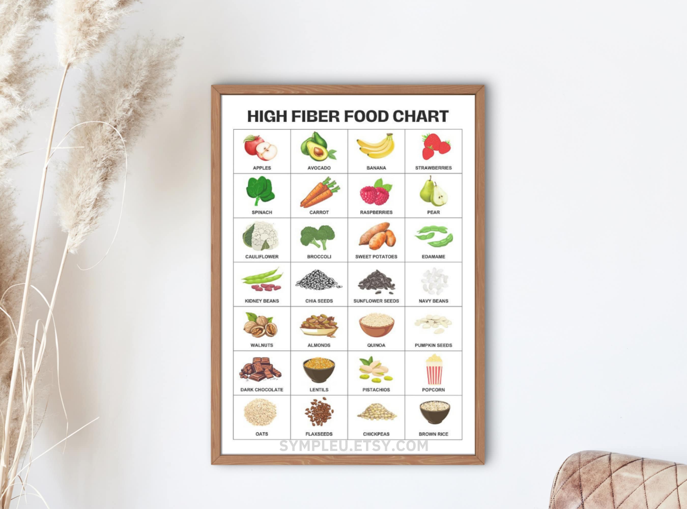 High Fiber Food Chart, High Fiber Foods List, High Fiber Foods Poster ...