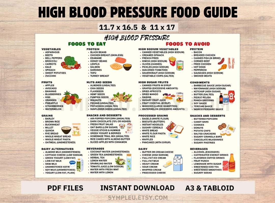 High Blood Pressure Diet Food List, High BP Food Guide for Low Blood ...