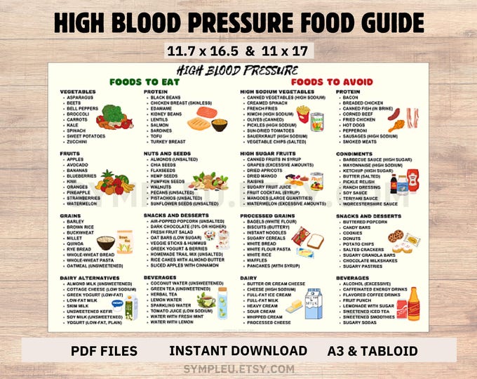 High Blood Pressure Diet Food List | Foods That Help Lower Blood ...