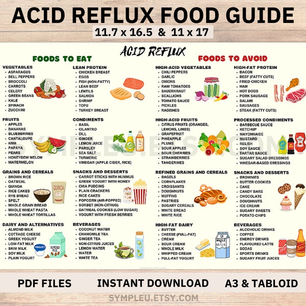 Gerd Diet Meal Plan - Etsy