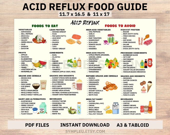 Acid Reflux Food List, Gerd Diet, Acid Reflux Food Chart for Gerd Meal ...