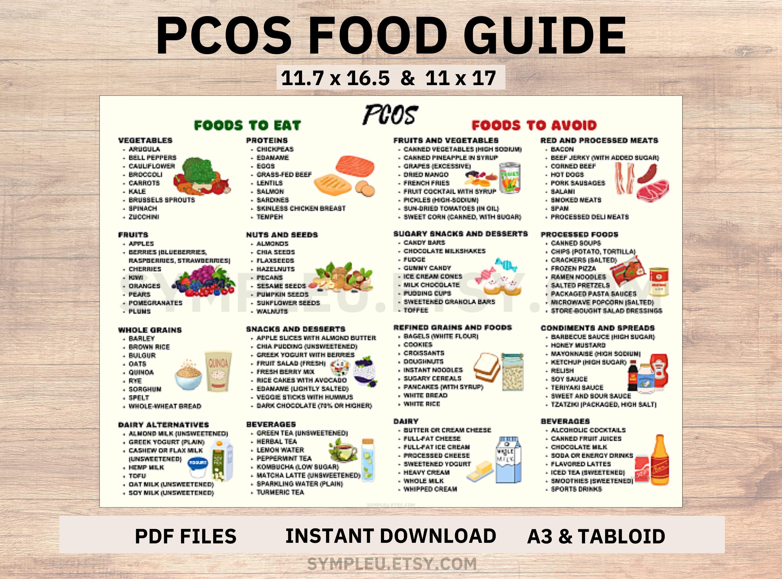 PCOS Food List for PCOS Diet Plan, Meal Plan, Polycystic Ovary Syndrome ...