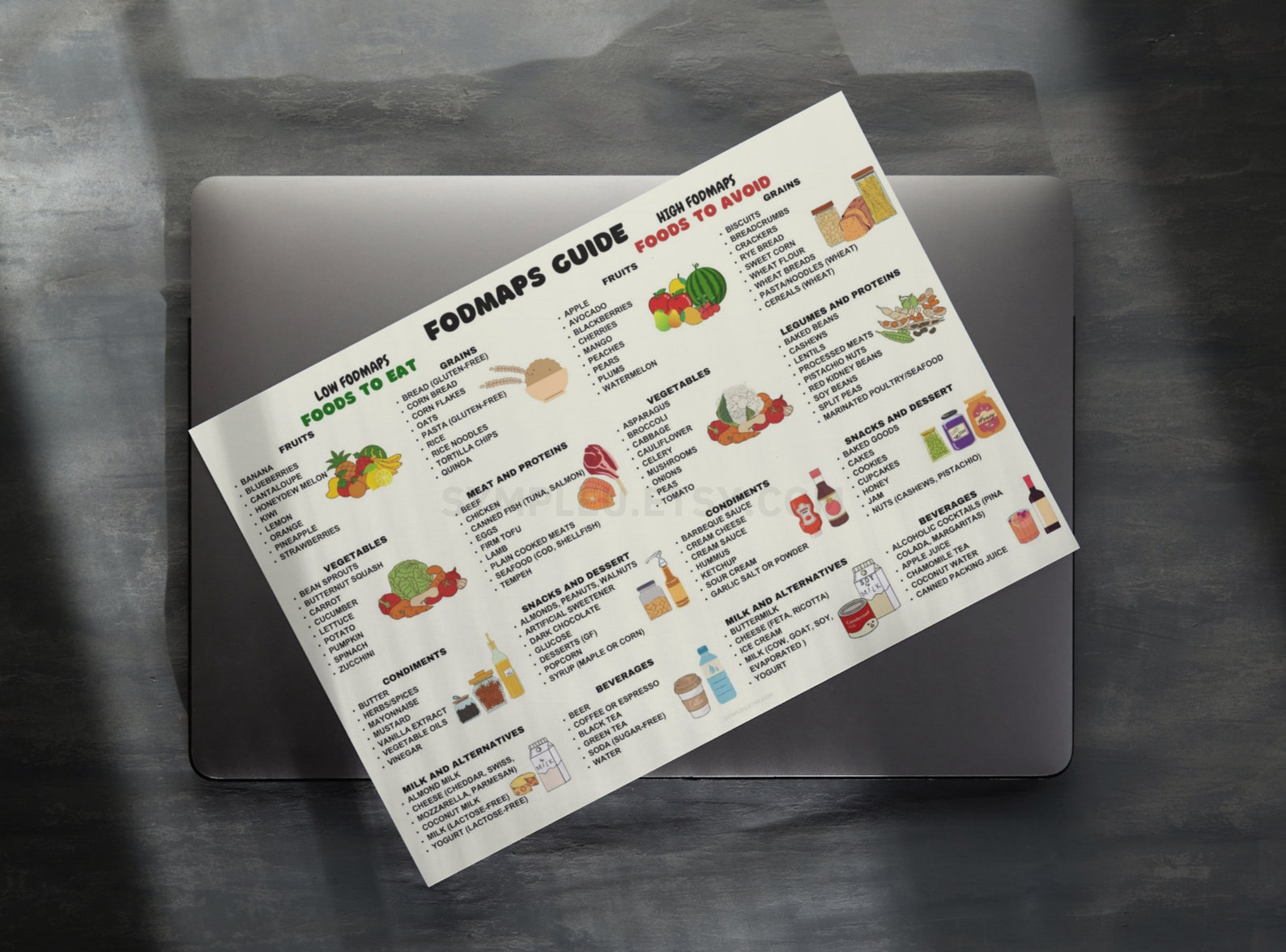 FODMAP Poster, Fodmap Food List, Fodmap Diet Guide, Low Fodmap, High ...