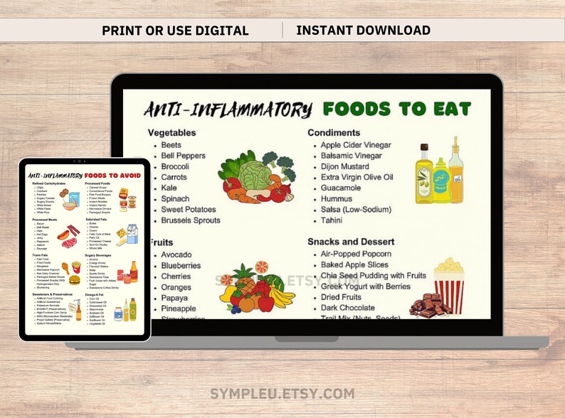 Anti-inflammatory Diet Food Poster, Anti Inflammatory Foods List Chart ...