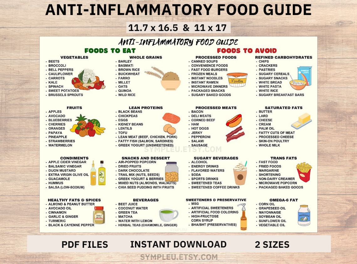 Anti-inflammatory Diet Food Poster, Antiinflammatory Meal Plan Guide ...