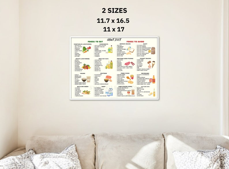 Gout Diet Food List Poster, Gout Diet Food Chart, Low Purine Foods ...