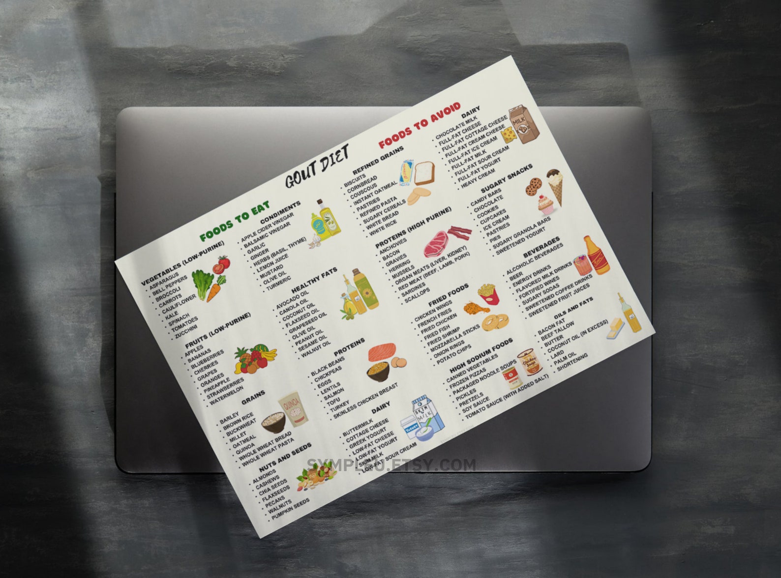 Gout Diet Food List Poster, Gout Diet Food Chart, Low Purine Foods ...