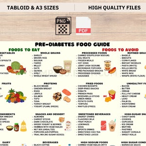 Pre Diabetes Food List, Prediabetes Food Chart, Pre Diabetic Diet, Pre ...