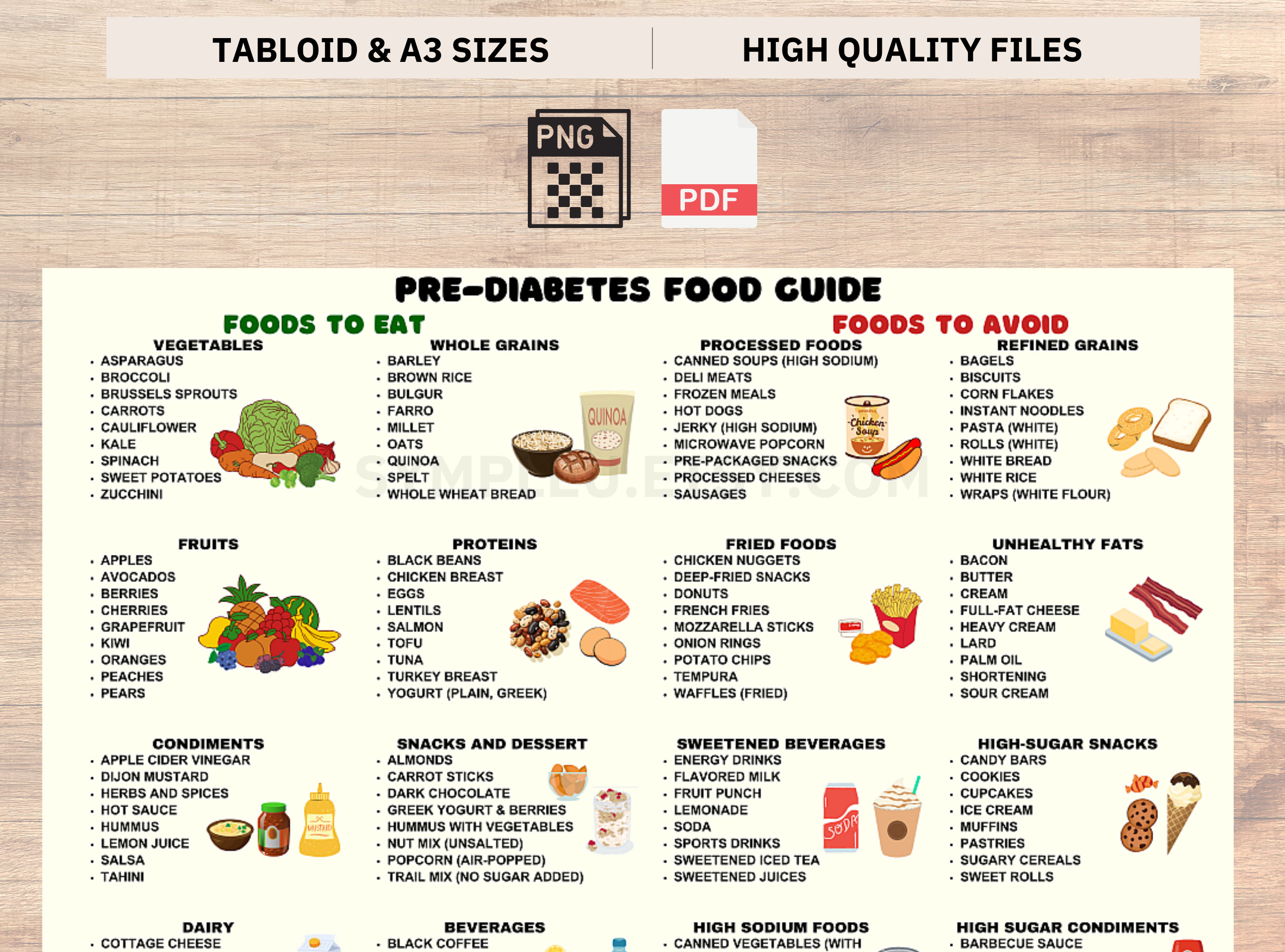 Pre Diabetes Food List, Prediabetes Food Chart, Pre Diabetic Diet, Pre ...