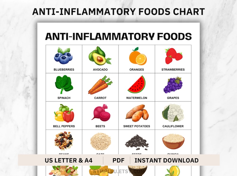 Anti-inflammatory Foods List Chart, Anti Inflammatory Diet Food Poster ...