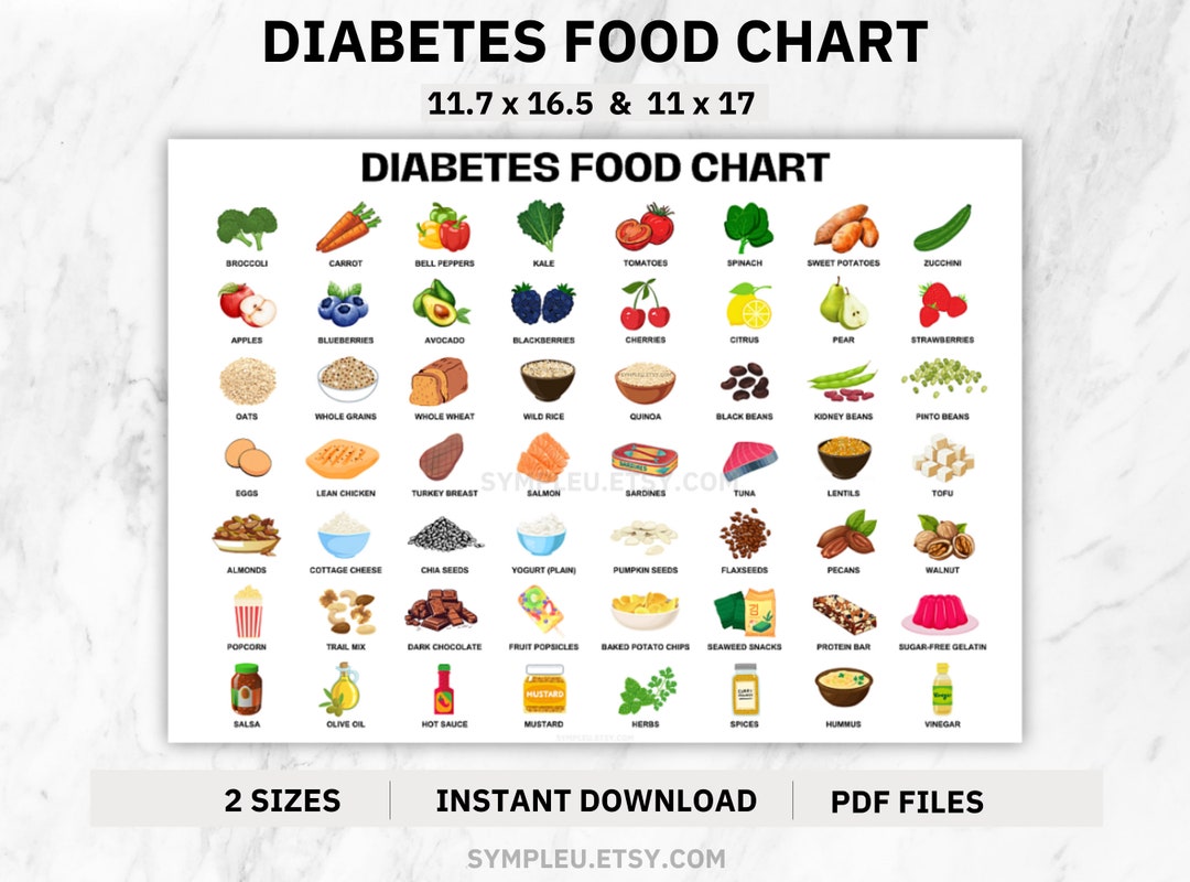 Diabetes Food Chart, Diabetes Food List, Diabetic Food Chart, Diabetic ...