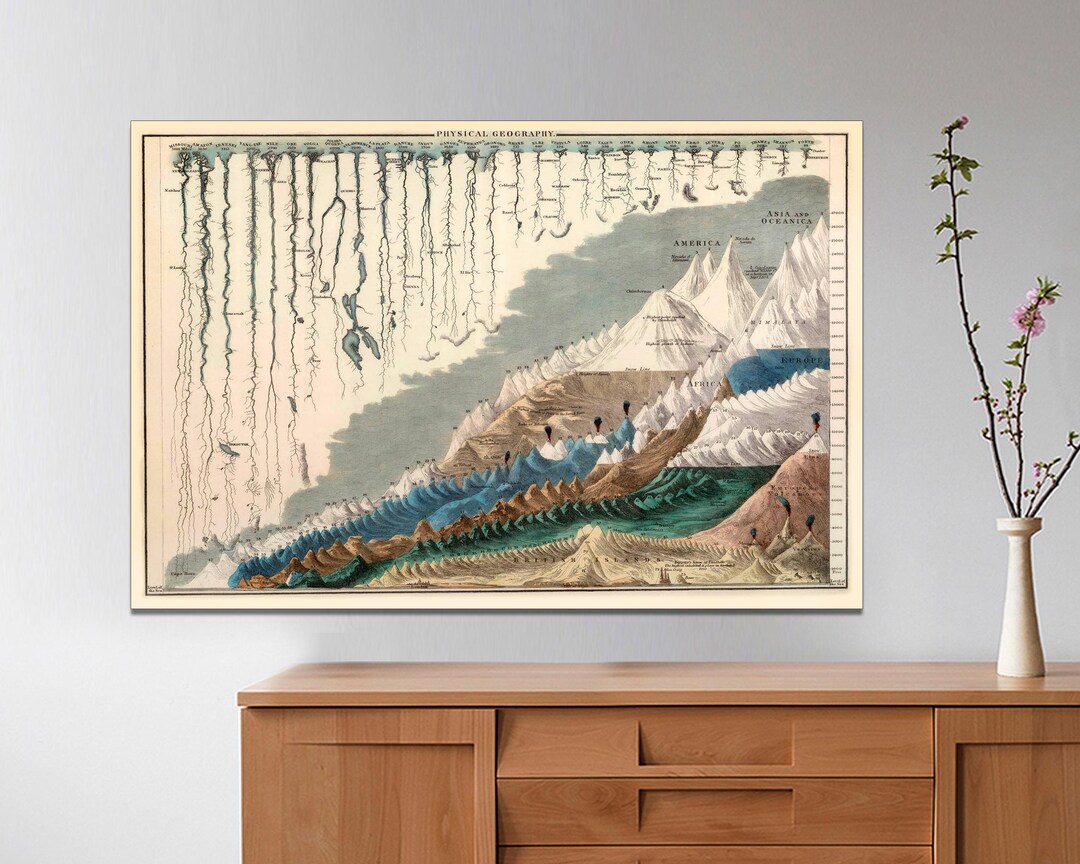 CANVAS Print Ready to Hang, the Geography of Plants Alexander Von ...