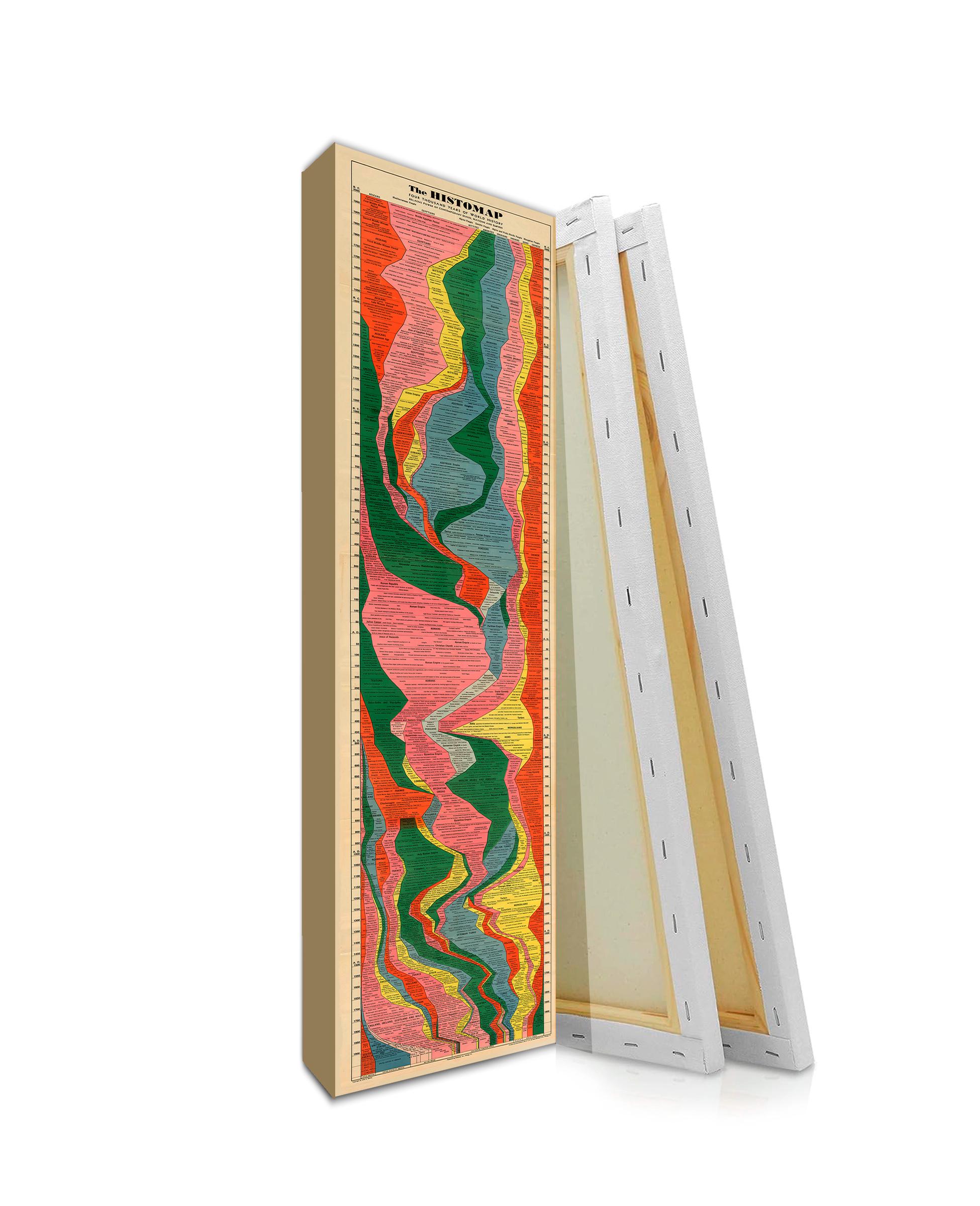 The Histomap World History Timeline Canvas Print, Four Thousand Years ...