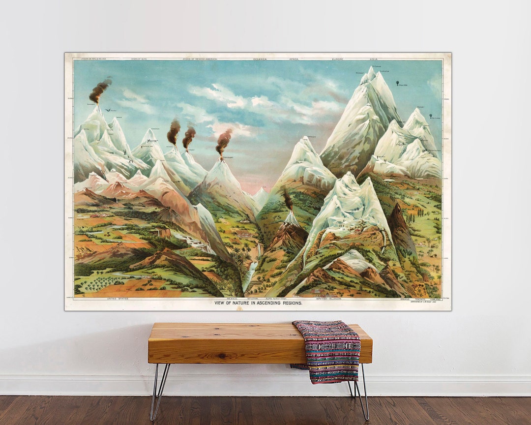 Vintage Mountain Chart Canvas Print, Earth Science Educational Wall Art ...