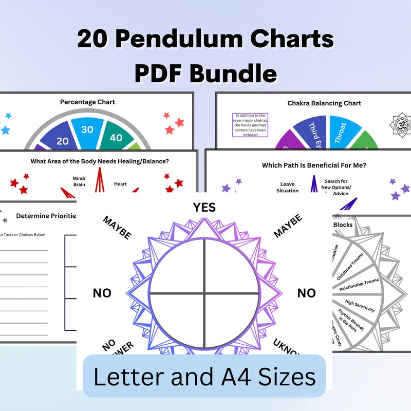 Pendulum Chart - Etsy