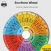 Emotions Wheel for Kids, Childrens Therapy Resources and Emotional ...
