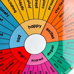 Emotions and Feelings Wheel for Children and Adults, Therapy Resources ...