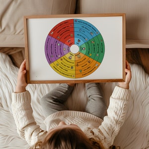 Childrens Emotions Wheel Poster Digital Download, Mindfulness for Kids ...