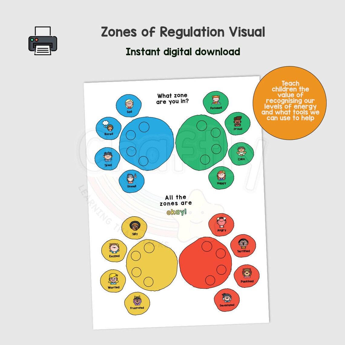 Zones of Regulation Resources for Teachers, Digital Download ZOR ...