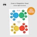 Zones of Regulation Resources for Teachers, Digital Download ZOR ...