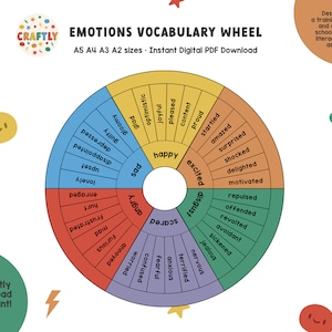 Emotions Wheel for Kids, Childrens Therapy Resources and Emotional ...